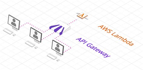 How To Deploy Your React App With Aws S3 By Andrew Bestbier Dailyjs Medium