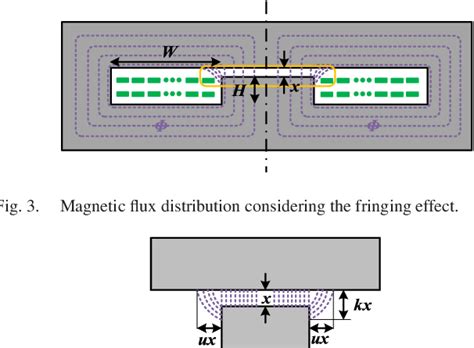 Figure 1 From Inductance Calculation Method Considering The Window Effect Of Planarized Magnetic