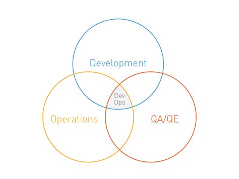 Honing Your Application Security Chops On Devsecops Rapid7 Blog