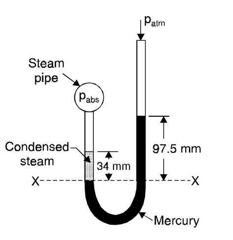 Solved A U Tube Mercury Manometer With One Arm Open To Chegg Com