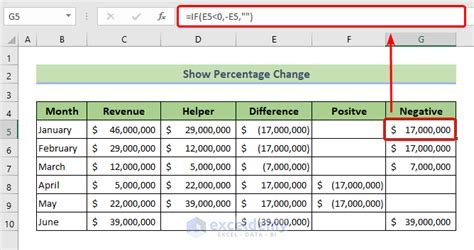 How To Display Percentage In An Excel Graph 3 Methods Exceldemy