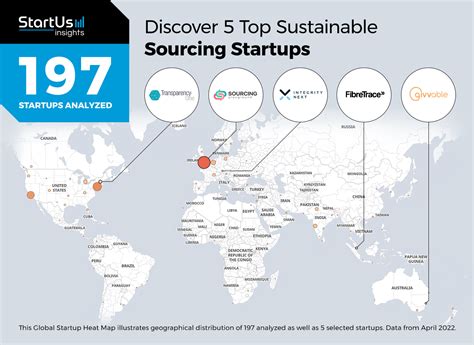 5 Top Sustainable Sourcing Startups StartUs Insights