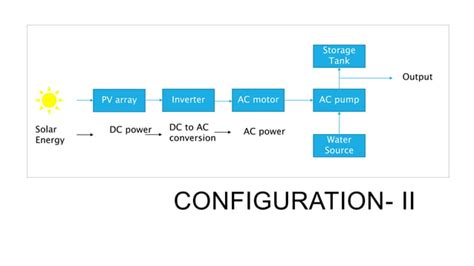 17 Mse016 Solar Pv Pumping Ppt