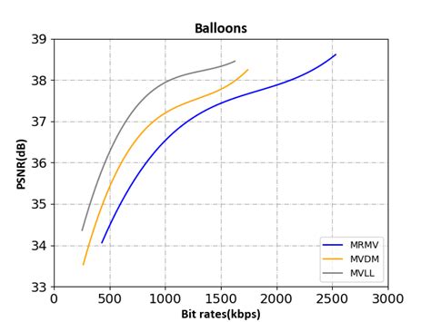 科研画图 率失真曲线图：散点连接并平滑（基于matlab和python）matlab绘制平滑曲线图 Csdn博客