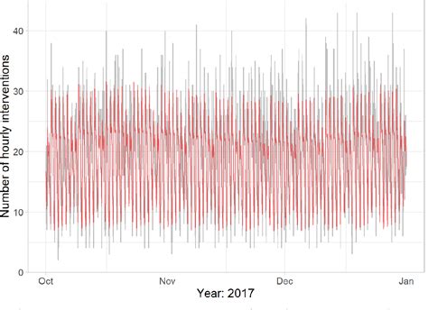 Figure 7 From A Nonseparable First Order Spatiotemporal Intensity For Events On Linear Networks