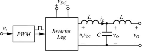 Typical Single‐phase Lcl‐filter Grid‐connected Inverter Download Scientific Diagram