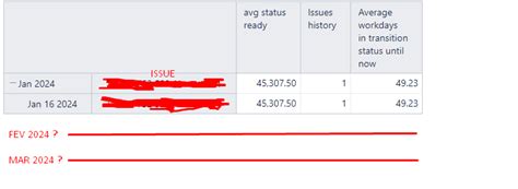 How To Count The Time In A Specific State Month By Month Questions And Answers Eazybi Community