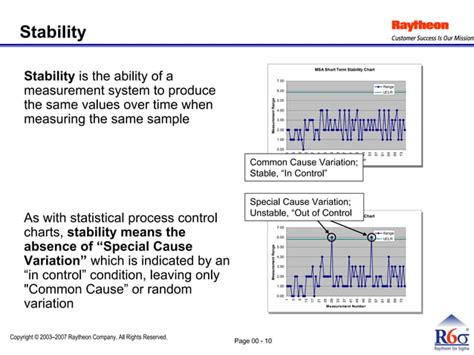 Measure System Analysis And Gauge Repeatability And Reproducibility