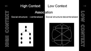 High Low Context Culture PDF