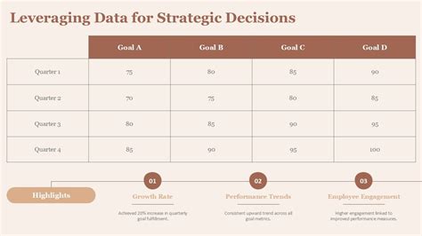 Editable Sliding Scale Chart Template For Effective Reporting Ppt H