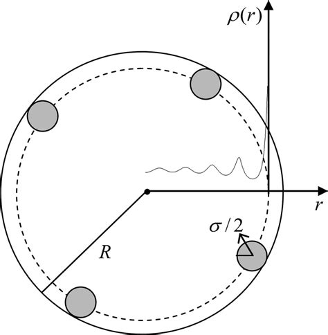 Schematic Diagram Of The Nano Confined Hard Sphere Fluids Download