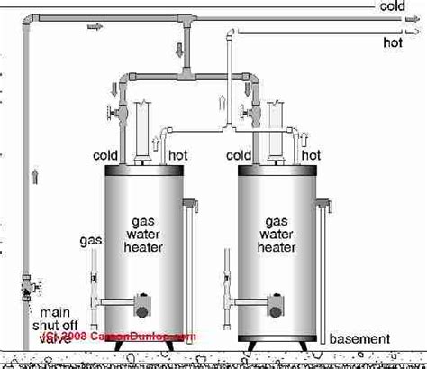 Adding Hot Water Capacity Community Forums