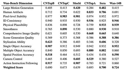 Wan Aiwan21 I2v 14b 480p · Hugging Face