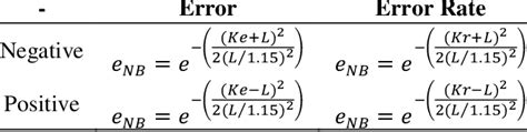 Gaussian Membership Function Definition Download Scientific Diagram