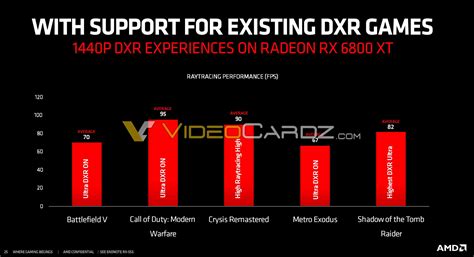 Here Are The First Official AMD Radeon RX XT Ray Tracing Gaming Benchmarks