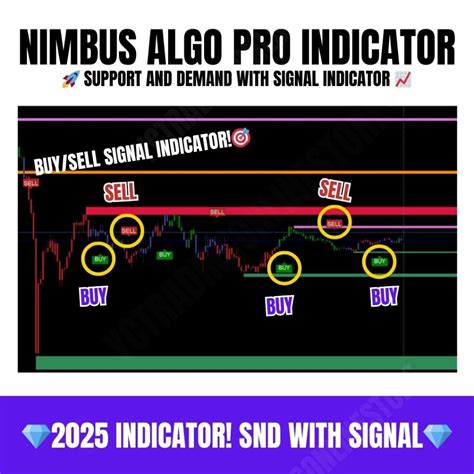 Nimbus Algo Pro Indicator 🤩 Support Demand With Signal Indicator 🤑 💥buy Sell💥 Mt4 Indicator