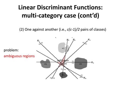 ppt linear discriminant functions chapter 5 duda et al powerpoint