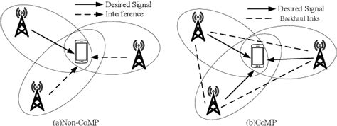 Figure 2 From A Practical Dynamic Clustering Scheme Using Spectral
