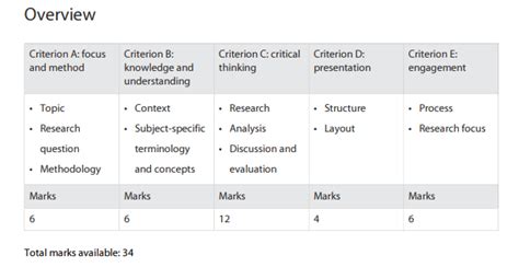 Ib Extended Essay Grading Criteria Ib Extended Essay Grading Criteria