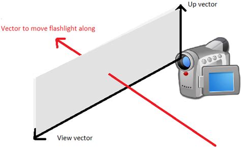 17 Spotlight Opengl 3 Tutorials Megabyte Softworks