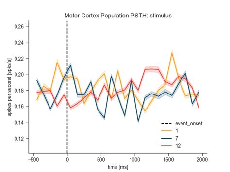Neuropixels Example Spykes Documentation