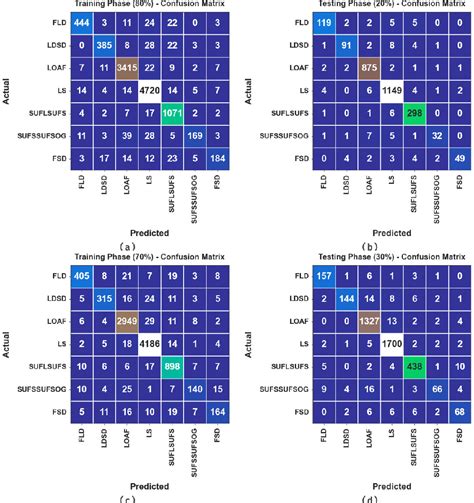 figure 3 from improved coyote optimization algorithm and deep learning