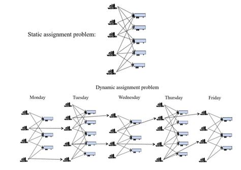 Warren Powell On Linkedin A Modern Approach To Teaching Optimization I