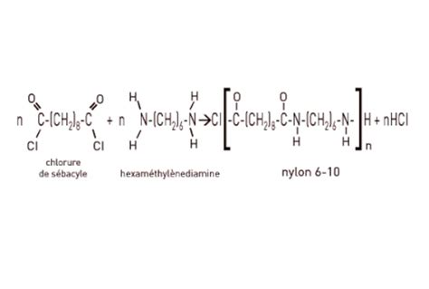 How Many Types Of Nylon Properties And Common Uses