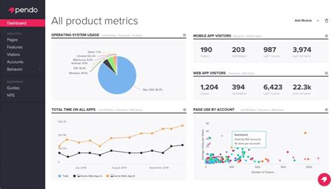 8 Top Product Analytics Tools 2025 Features And Pricing Vwo