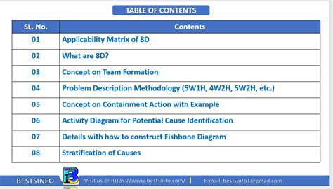 D Problem Solving Training Module PPT Kit