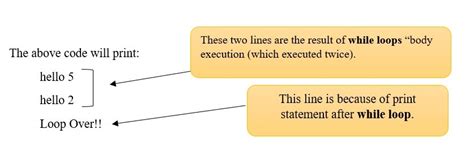 Iterative Looping Statements In Python Cbse Class 11 Computer