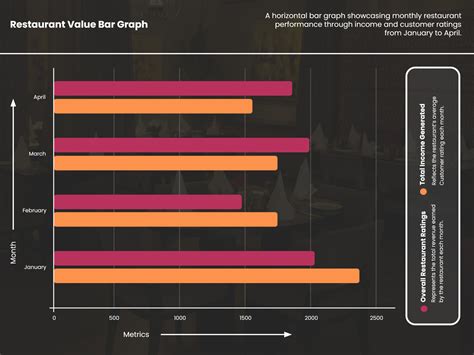 Free Customizable Bar Graph Templates Highfile