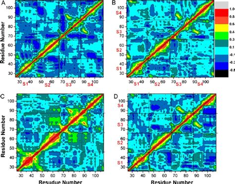 Cross Correlation Matrices Of The Fluctuations Of The Coordinates For C Download Scientific