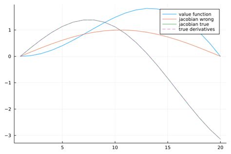Calculating Jacobian From Two Matrices Modelling Simulations Julia Programming Language
