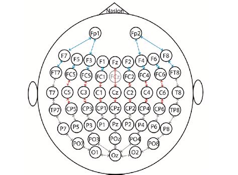 Eeg Electrode Locations Of 10 10 System In The Study A Longitude