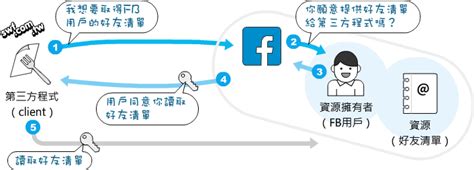 超圖解Python程式設計入門 超圖解系列圖書