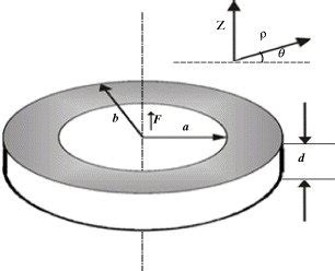 Schematic Structure Of A Cylindrical Quantum Ring The Thickness Of The Download Scientific