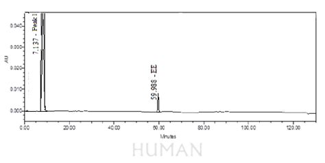 Method Development And Validation Of Stability Indicating HPLC Method For Quality Evaluation Of