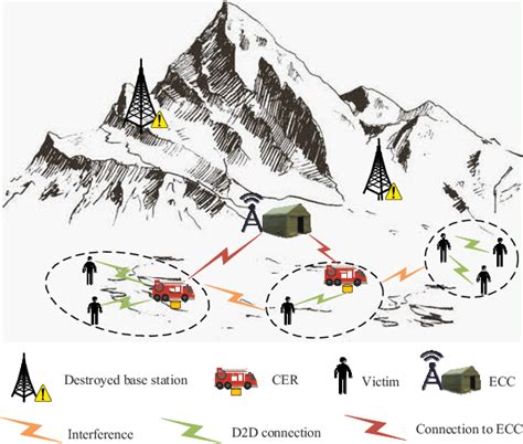 Figure 5 From Statistical Qos Provisioning Based Caching Placement For