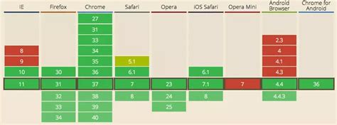 Hiểu Websocket Bằng Ví Dụ SiÊu ThỰc TẾ