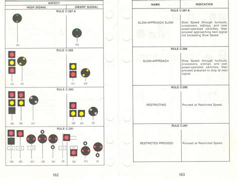 CSX Signal Aspects 1989
