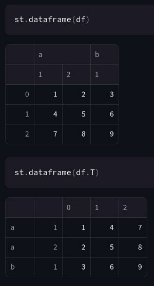 Merge Row Cells With Multiindex Dataframe Using Streamlit Streamlit