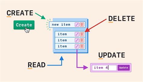 Crud Operations Explained What Is Crud By Avelon Pang Geek