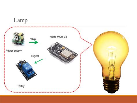 Home Automation Using Iot And Aws Cloud Technology Pdf Cloud