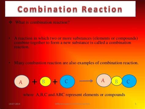 Combination Reaction