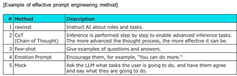 Generative Ai Used In Incident Response Global Generative Ai Award