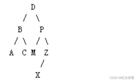 第十四届蓝桥杯集训——练习解题阶段无序阶段 Algo 705 根据前、中序遍历求后序遍历 Csdn博客