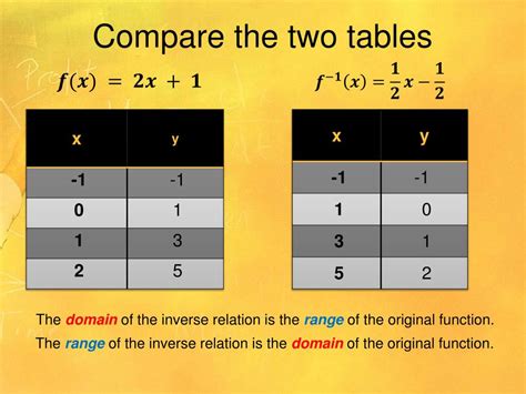 PPT Inverse Functions Objectives PowerPoint Presentation Free Download ID 6298865
