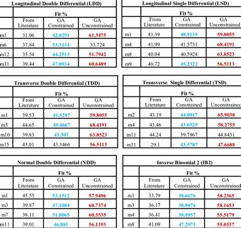 Example Of System Identification Results Using Filter Mask From