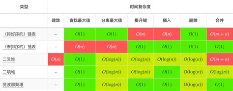 Golang Guide数据结构与算法面经数据结构与算法guide【golang实现】md At Main · Mao888